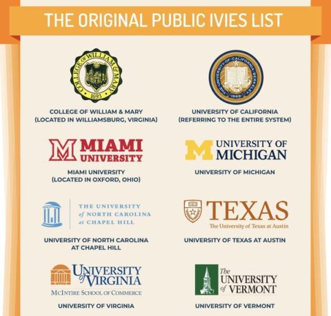 Public Ivy Universities | The Ultimate Guide to America’s Public Ivy ...